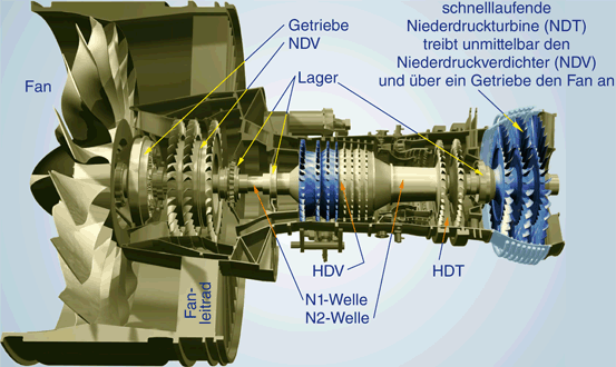 Turbine | SpringerLink