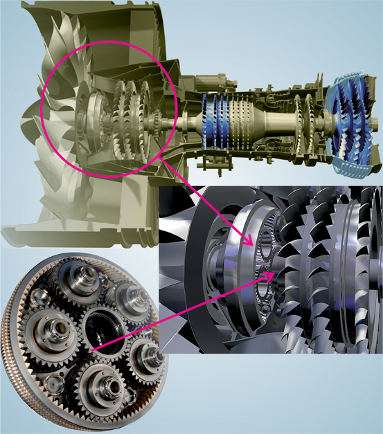 Klassifizierung der Flugzeugtriebwerke | SpringerLink