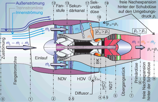 Definitionen und Aero-Thermodynamische Grundlagen | SpringerLink