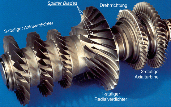 Thermische Turbomaschinen | SpringerLink