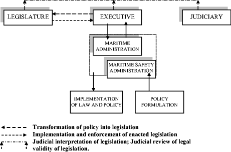 Maritime Governance | SpringerLink