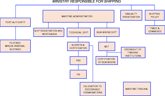 Maritime Governance | SpringerLink
