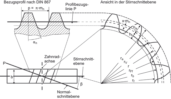 Hartfeinbearbeitung | SpringerLink