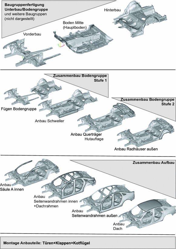 Karosserietechnik und Karosseriewerkstoffe | SpringerLink