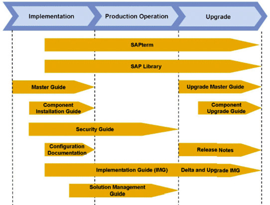 ICS Automation Using SAP Process Control | SpringerLink