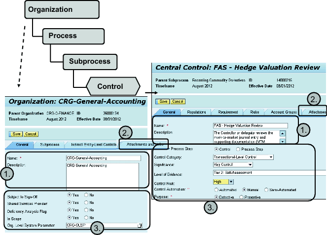 ICS Automation Using SAP Process Control | SpringerLink