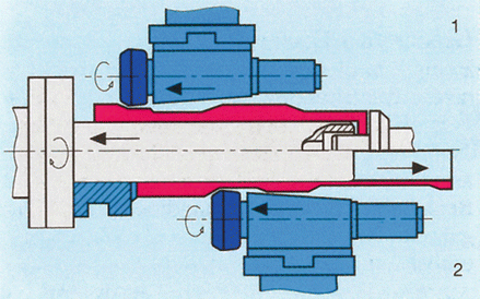 Flow Forming | SpringerLink