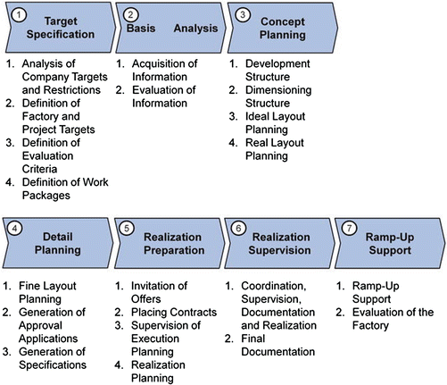 Facility Planning | SpringerLink