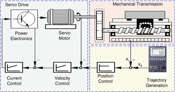 Computer Numerical Control | SpringerLink