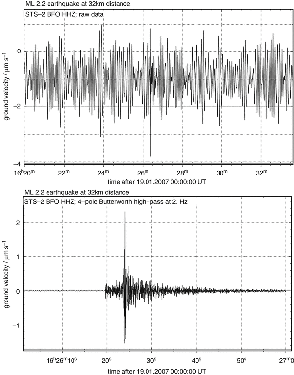 Seismic Noise | SpringerLink