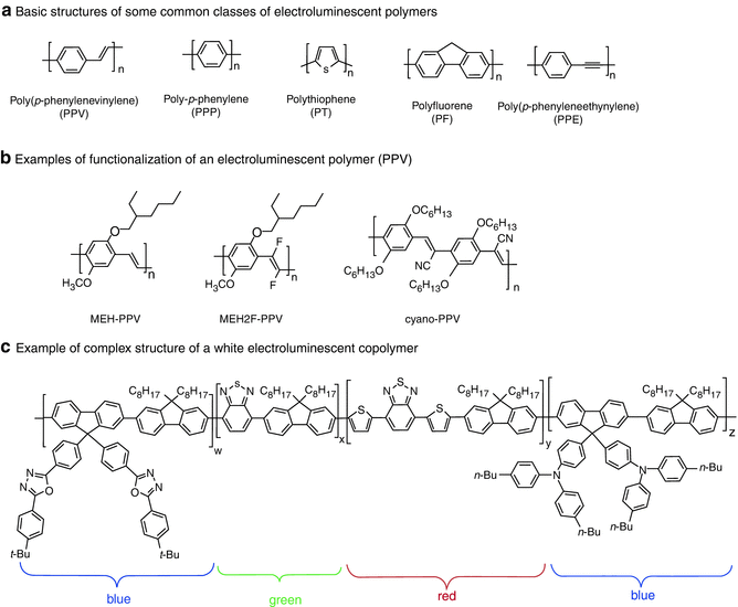 Electroluminescent Polymers | SpringerLink