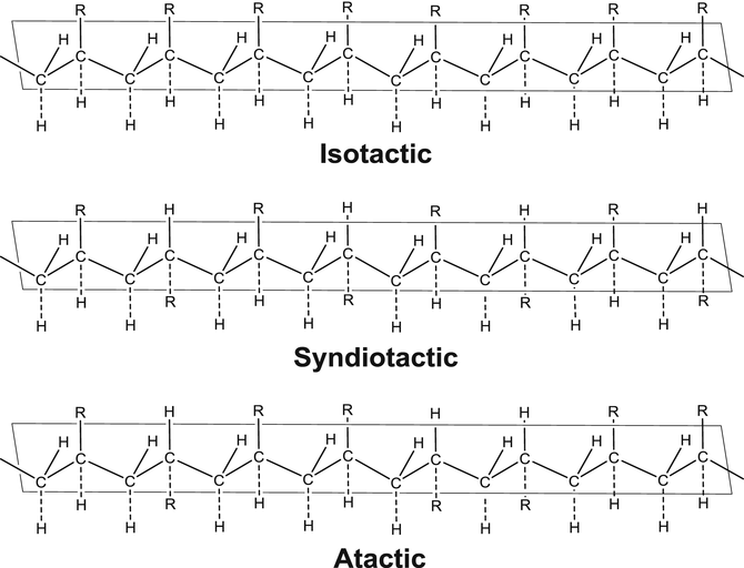Polypropylene | SpringerLink