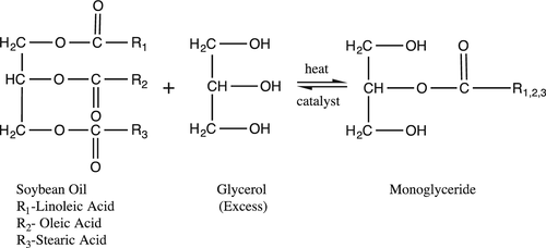 Alkyd Resin Synthesis | SpringerLink