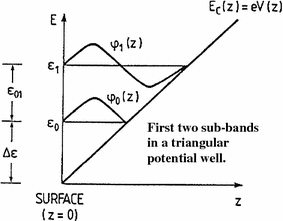 MOSFET: Basics, Characteristics, and Characterization | SpringerLink