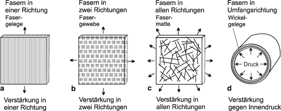 Verbundwerkstoffe | SpringerLink