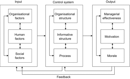 Performance Management System. A Literature Review | SpringerLink