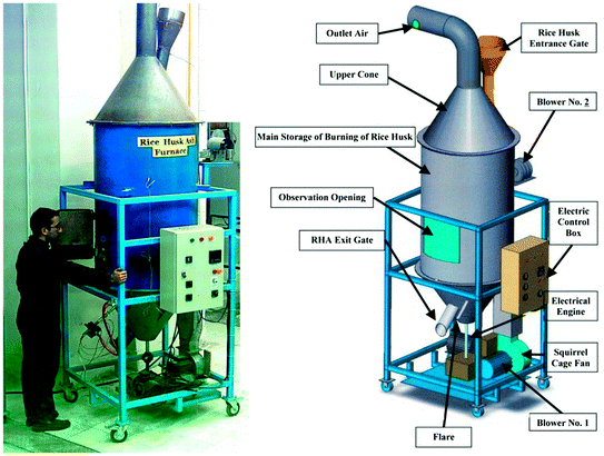 Rice Husk Ash | SpringerLink