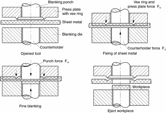 Sheet Metal Separation | SpringerLink