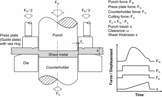Sheet Metal Separation | SpringerLink