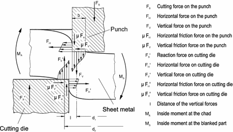 Sheet Metal Separation | SpringerLink