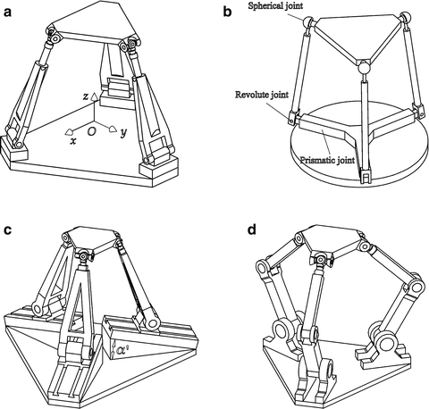 Classification of Parallel Mechanisms | SpringerLink