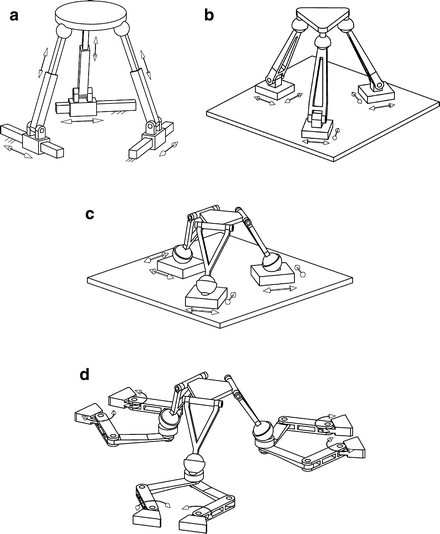 Classification of Parallel Mechanisms | SpringerLink
