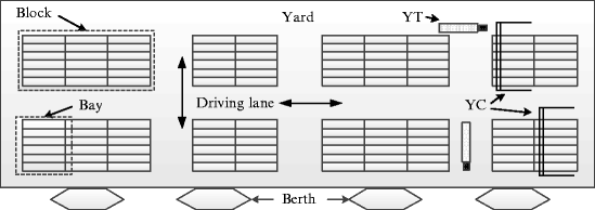 An Optimal Layout Design for Storage Yard of Container Terminal ...