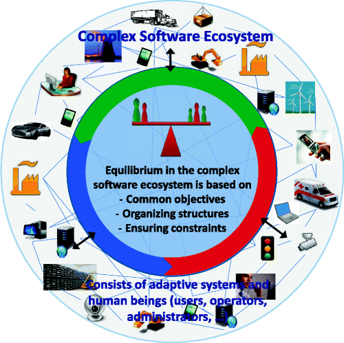 From Software Systems to Complex Software Ecosystems: Model- and ...