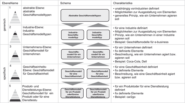 Theoretische Grundlagen | SpringerLink