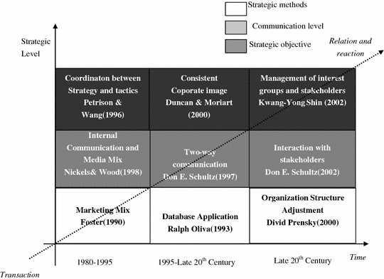 Theory of IMC Strategy | SpringerLink