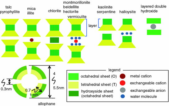 Interactions of Clay Minerals with RNA Components | SpringerLink