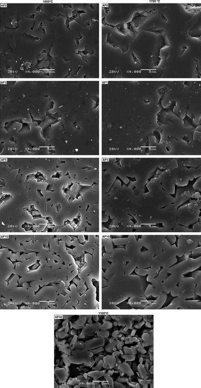 Microstructure of Ceramic Materials | SpringerLink