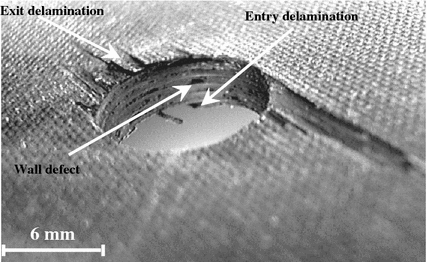 Drilling of Composites | SpringerLink