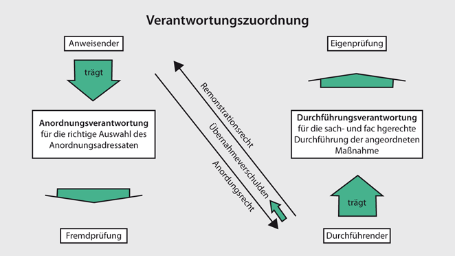 Diabetes- Pflegequalitätsmanagement | SpringerLink