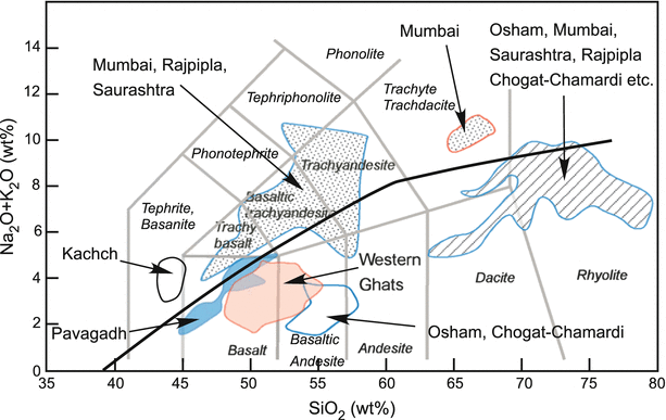 Large Igneous Provinces: Deccan Traps and Columbia River Basalts ...