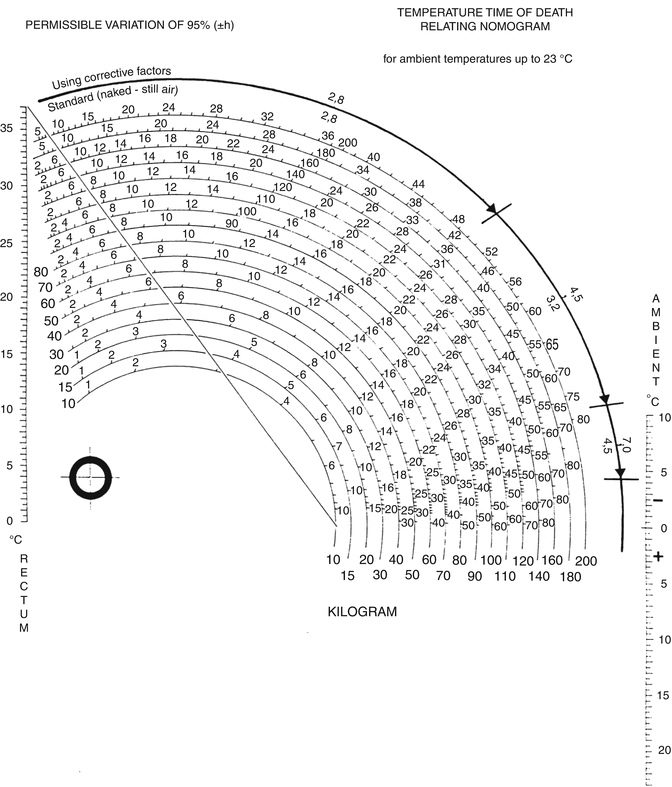 Thanatology | SpringerLink