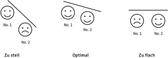 Crew Resource Management | SpringerLink