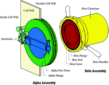 Aseptic Transfer Systems Into and Out of Barrier Isolators and RABS ...