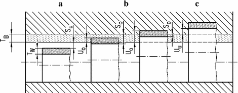 Normen, Toleranzen, Passungen und Technische Oberflächen | SpringerLink