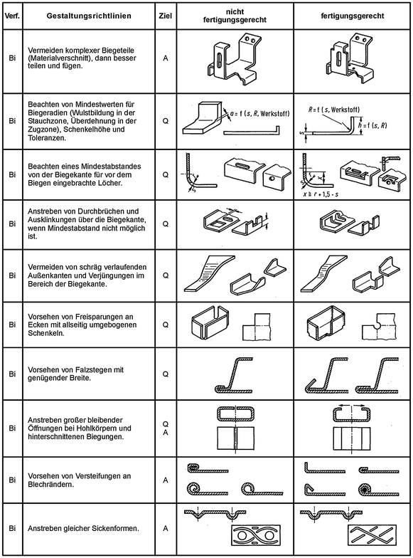 Gestaltung von Elementen und Systemen | SpringerLink