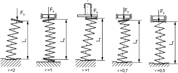 Elastische Elemente, Federn | SpringerLink