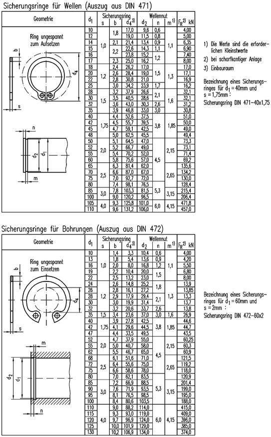 Achsen und Wellen | SpringerLink