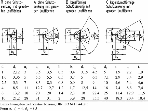 Achsen und Wellen | SpringerLink