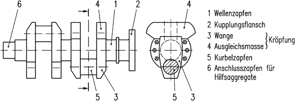 Achsen und Wellen | SpringerLink