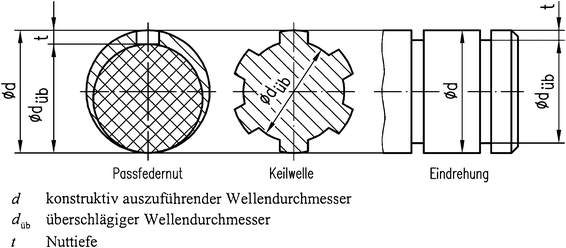 Achsen und Wellen | SpringerLink