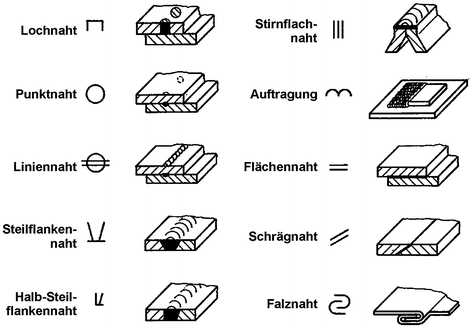 Verbindungselemente und -verfahren | SpringerLink