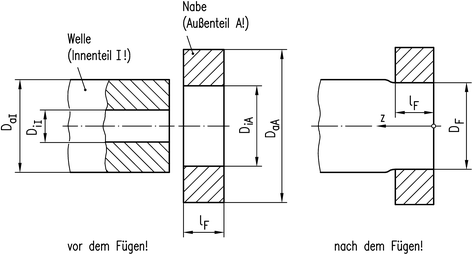 Welle-Nabe-Verbindungen | SpringerLink