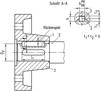 Welle-Nabe-Verbindungen | SpringerLink