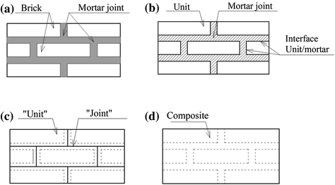 Structural Behaviour and Retrofitting of Adobe Masonry Buildings ...