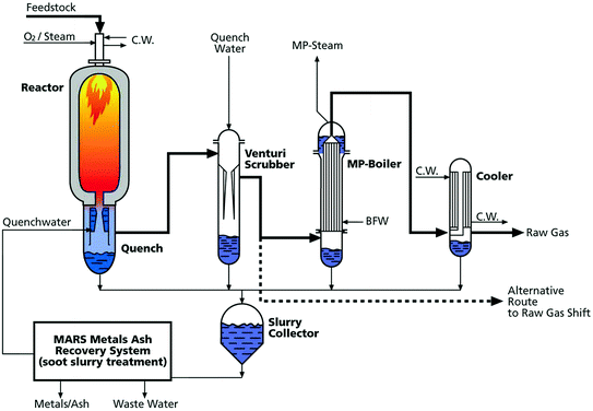 Methanol Generation | SpringerLink